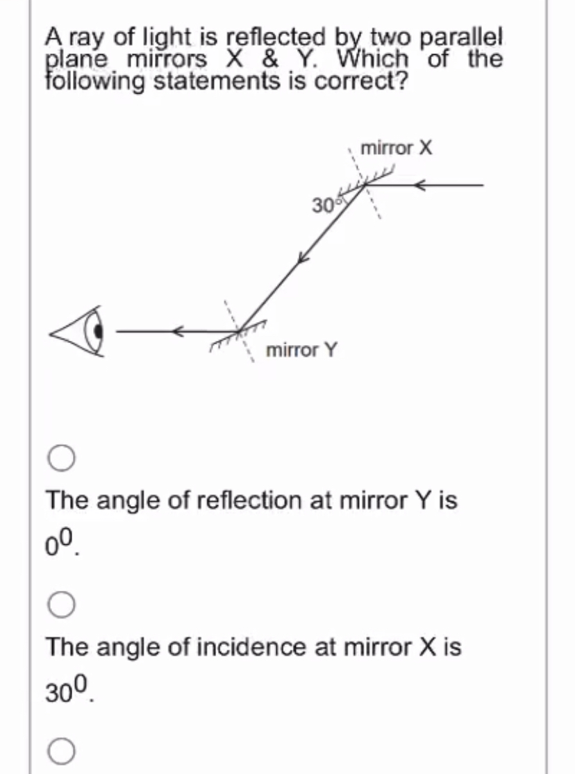 Solved A ray of light is reflected by two parallel plane | Chegg.com