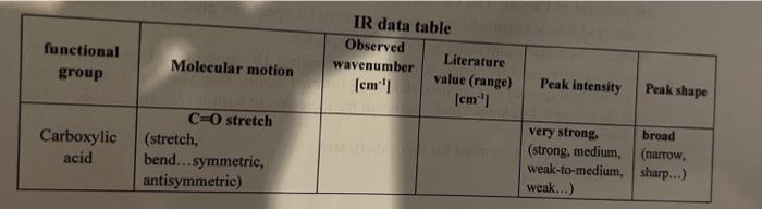 Solved I need help analyzing this IR spectrum for salicylic | Chegg.com