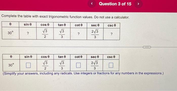 Solved Complete the table with exact trigonometric function | Chegg.com