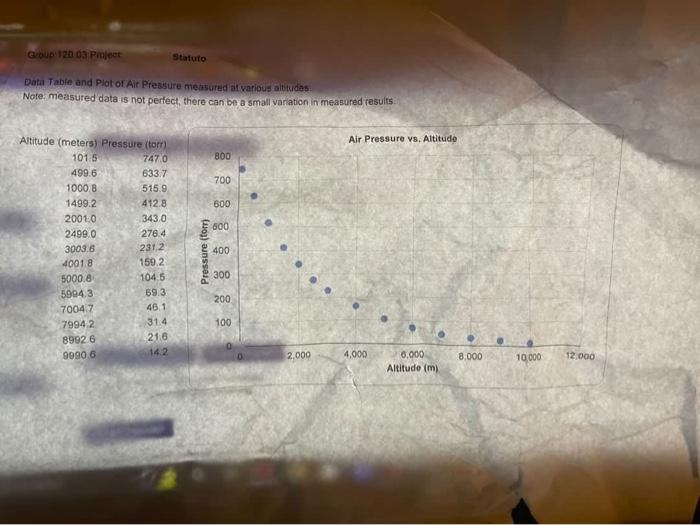 Solved 1. Construct a function that models the given | Chegg.com