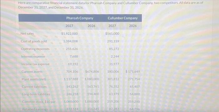 Solved Prepare 2027 income statements for both companies, | Chegg.com