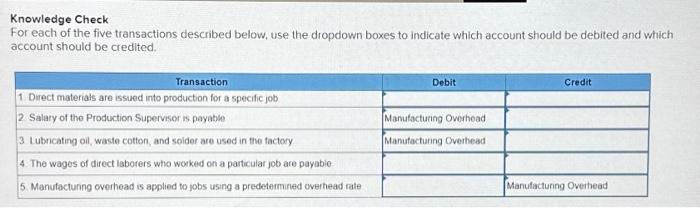 Solved Knowledge Check For each of the five transactions | Chegg.com