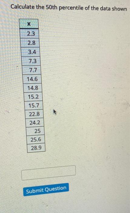 Solved Calculate the 50th percentile of the data shown х 2.3 | Chegg.com