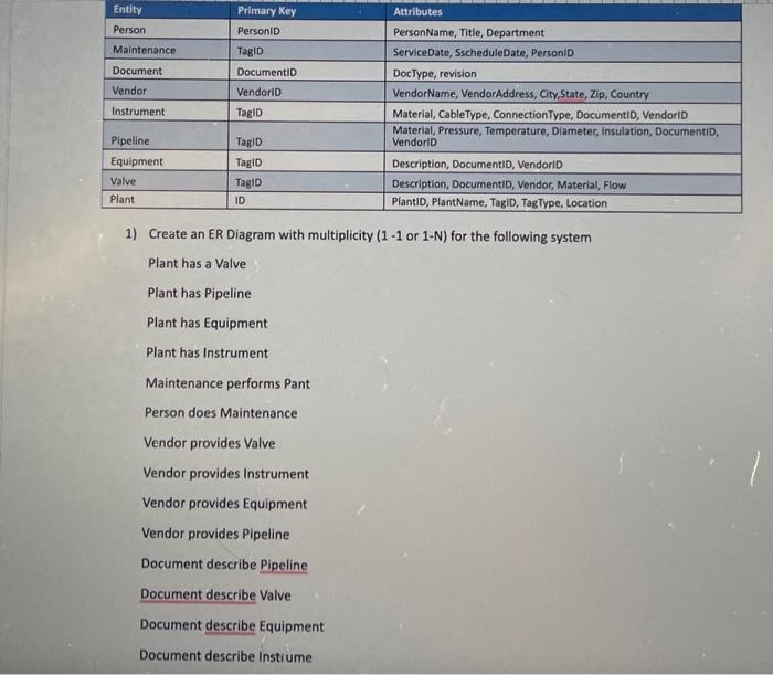 Solved Entity Person Maintenance Document Vendor Instrument | Chegg.com