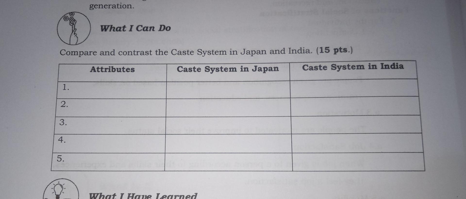 Solved generation What I Can Do Compare and contrast the | Chegg.com