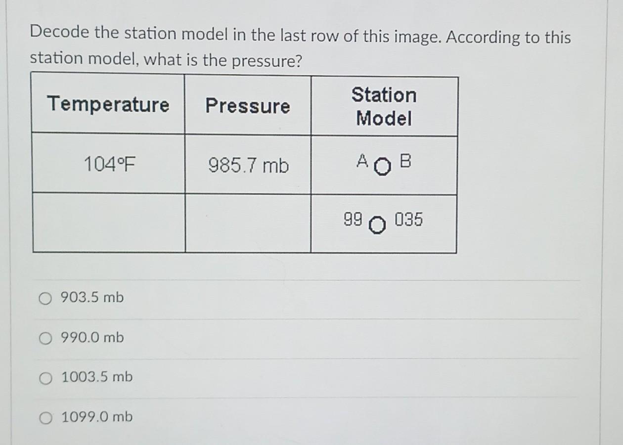 Solved Decode the station model in the last row of this | Chegg.com