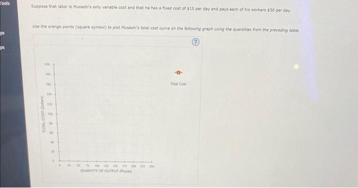 Solved Musashi's Performance Pizza is a small restaurant in | Chegg.com