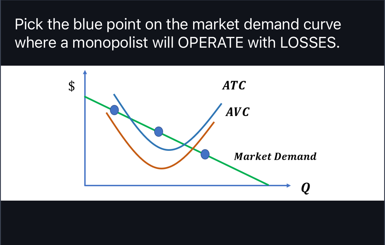 Solved Pick the blue point on the market demand curve where | Chegg.com