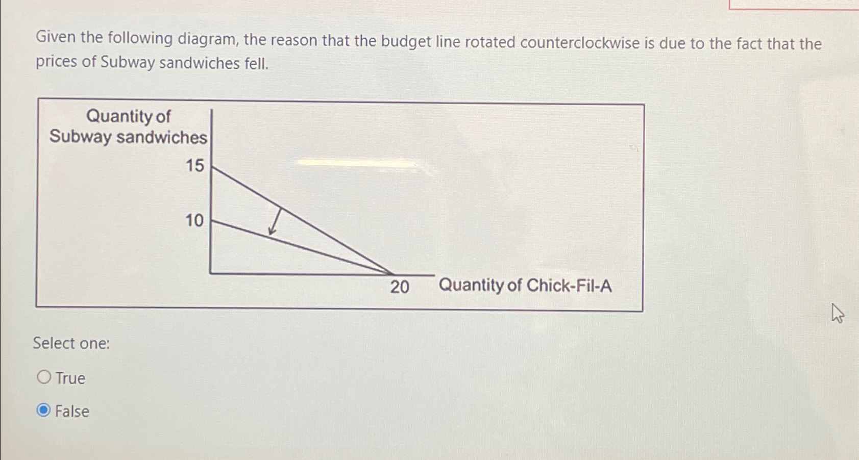 Solved Given the following diagram, the reason that the | Chegg.com