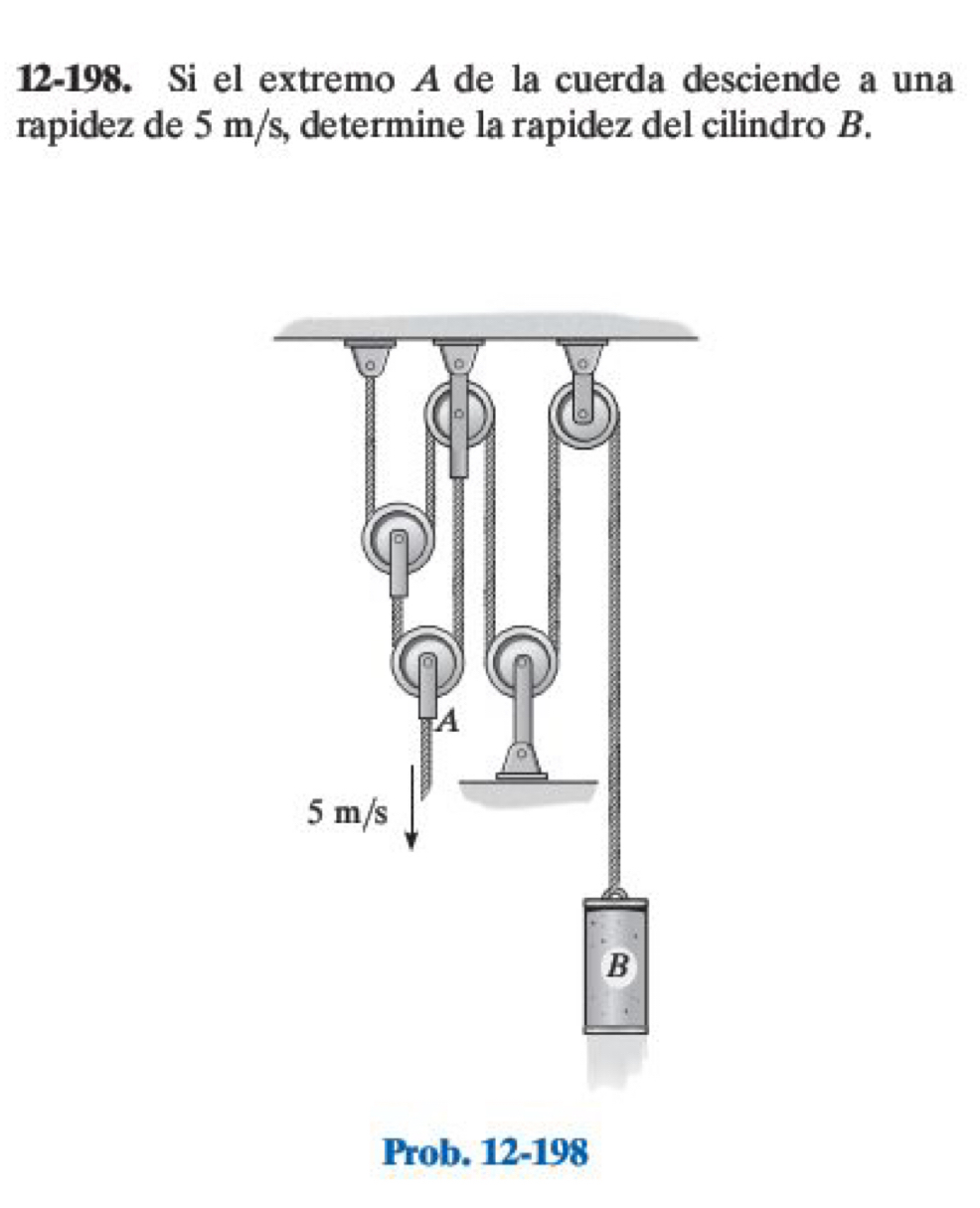 Solved Si el extremo A ﻿de la cuerda desciende a una rapidez | Chegg.com