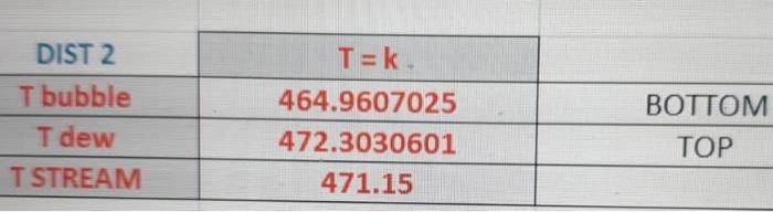 Solved Design distillation column by shortcut method Find | Chegg.com