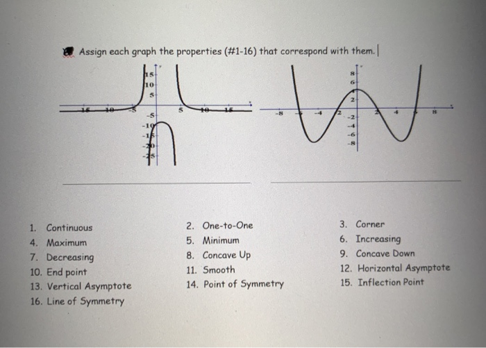 Solved Assign each graph the properties (#1-16) that | Chegg.com