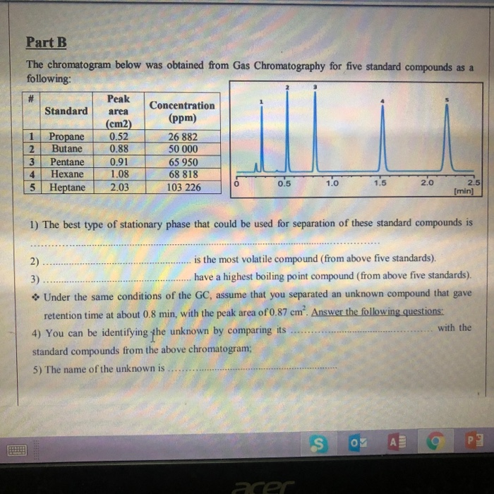 Solved Part B The chromatogram below was obtained from Gas | Chegg.com