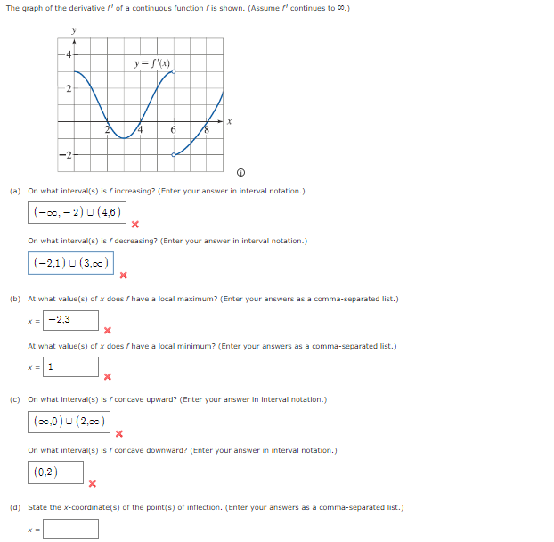 The graph of the derivative r' ﻿of a continuous | Chegg.com