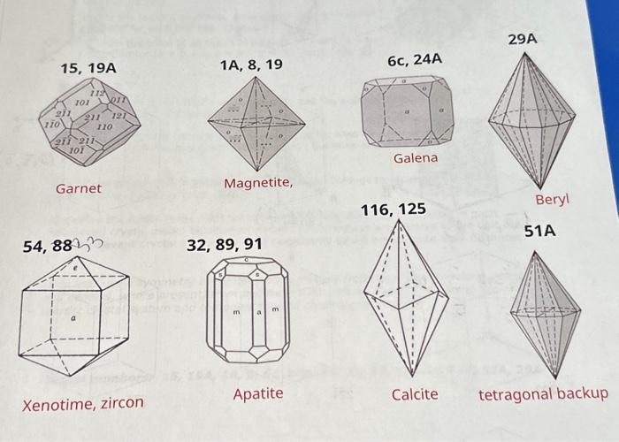 Solved Locate the proper orientation of crystallographic | Chegg.com