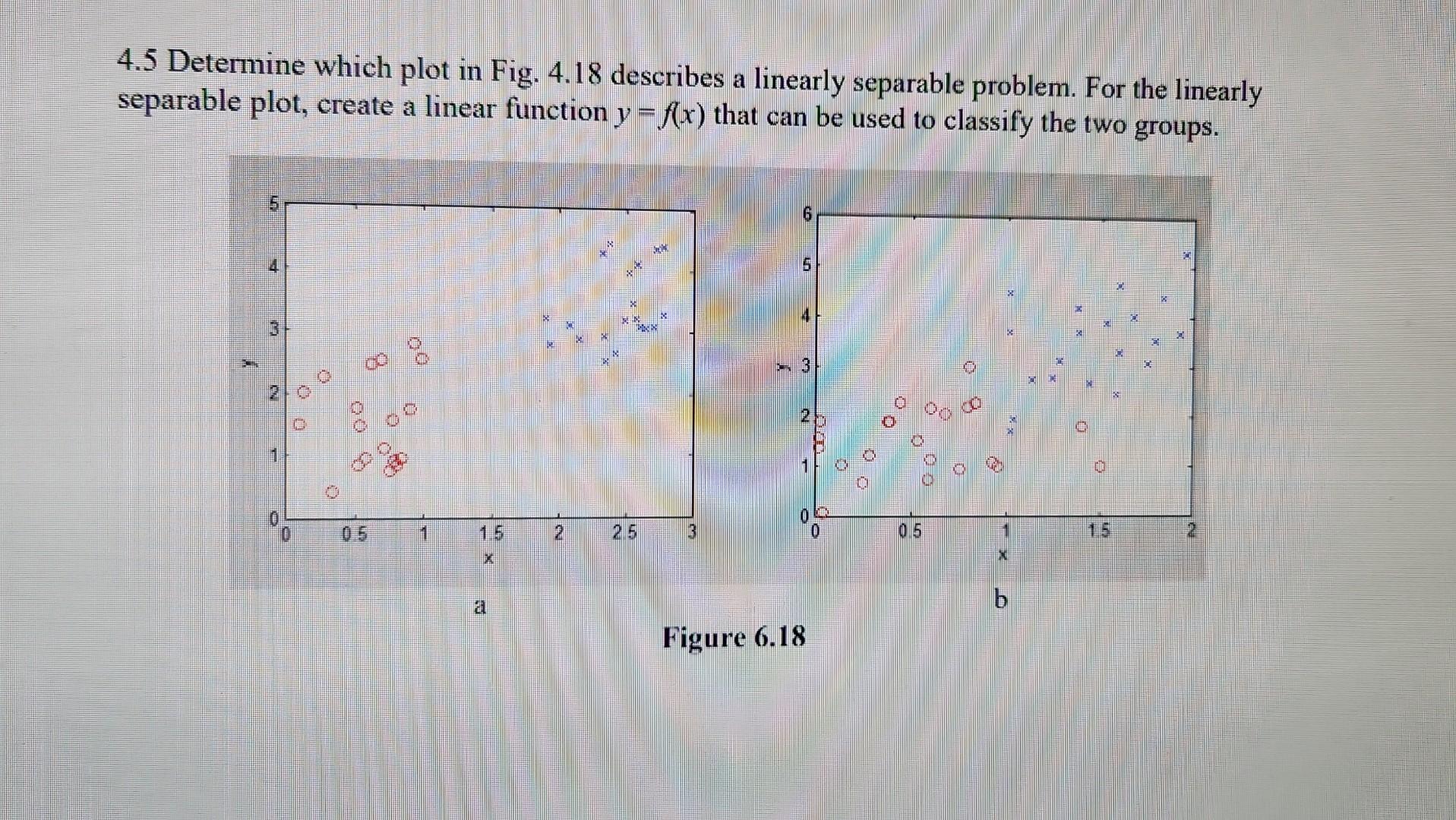 Solved 4.5 Determine which plot in Fig. 4.18 describes a | Chegg.com