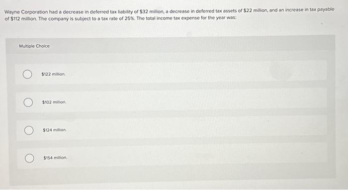 Solved Wayne Corporation had a decrease in deferred tax | Chegg.com
