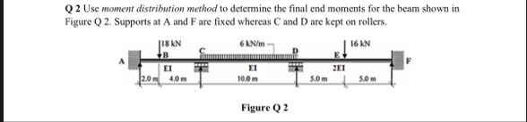 Solved Q 2 ﻿Use moment distribution method to determine the | Chegg.com