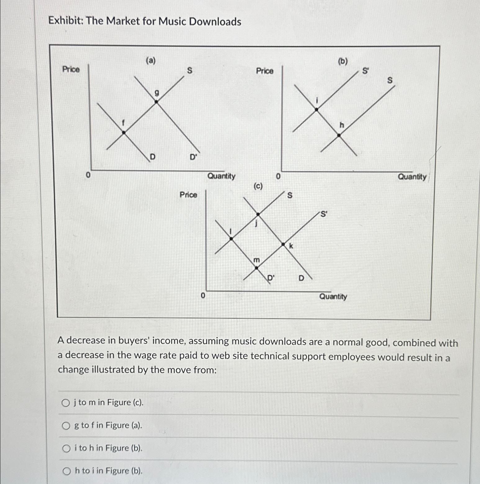 Solved Exhibit: The Market for Music DownloadsA decrease in | Chegg.com