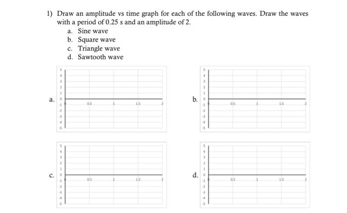 Solved 1) Draw an amplitude vs time graph for each of the | Chegg.com
