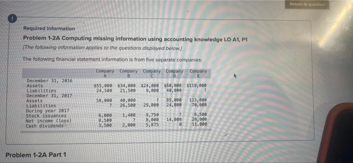 Solved Retto Required Information Problem 1-2A Computing | Chegg.com