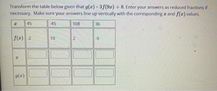 Solved Transform the table below given that g(x) = 3f(9x) + | Chegg.com