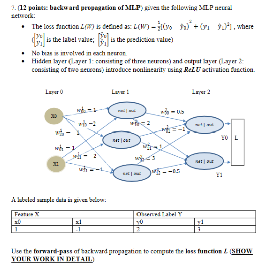 Solved (12 ﻿points: backward propagation of MLP) ﻿given the | Chegg.com