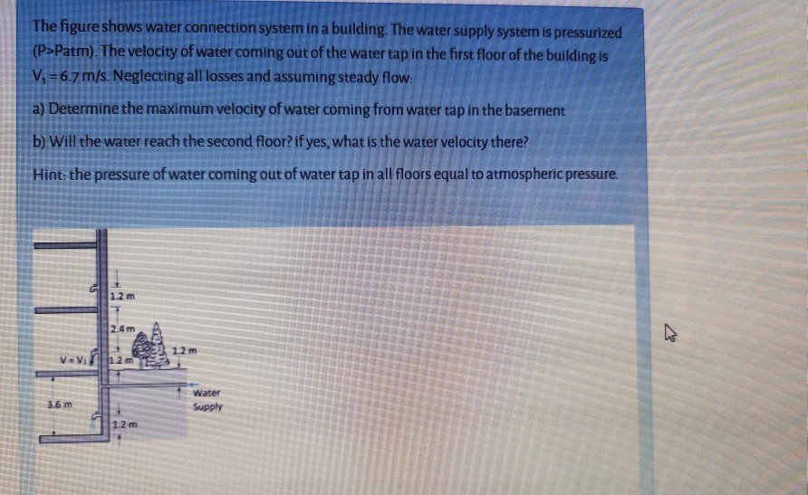 Solved The figure shows water connection system in a | Chegg.com