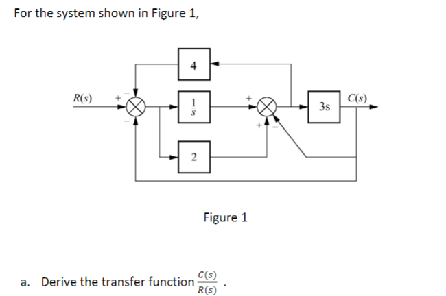Solved For the system shown in Figure 1,Figure 1a. ﻿Derive | Chegg.com