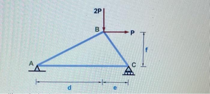 Solved How to determine the force here? Determine the force | Chegg.com