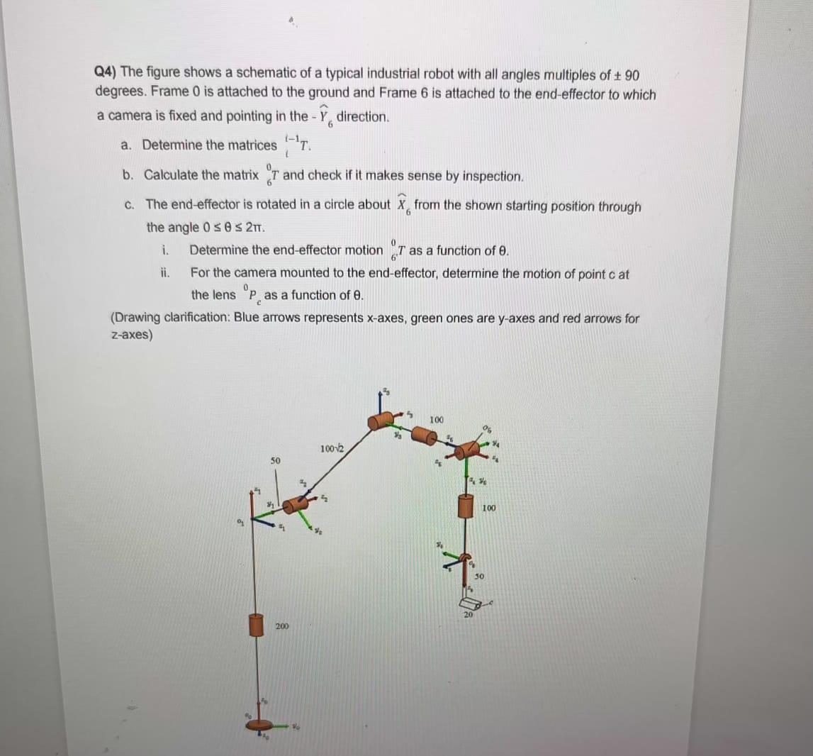 Q4) ﻿The figure shows a schematic of a typical | Chegg.com