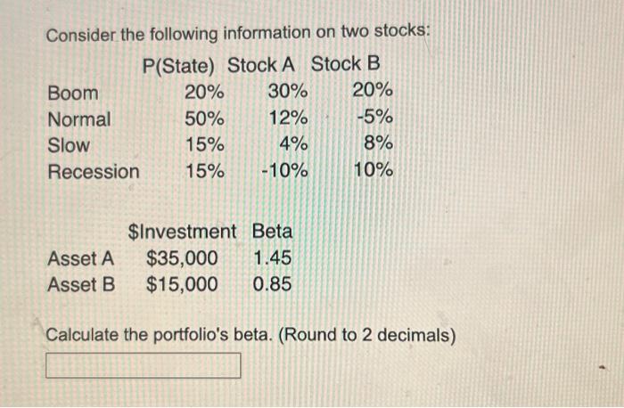 Solved Consider the following information on two stocks: | Chegg.com