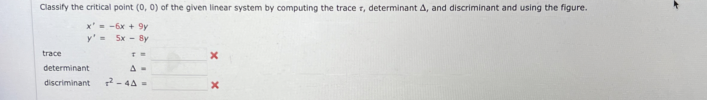 Solved Classify the critical point (0,0) ﻿of the given | Chegg.com