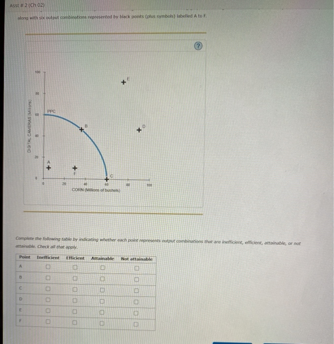 Solved 2. Efficiency in the production possibilities model | Chegg.com