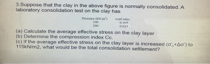 Solved 3.Suppose that the clay in the above figure is | Chegg.com