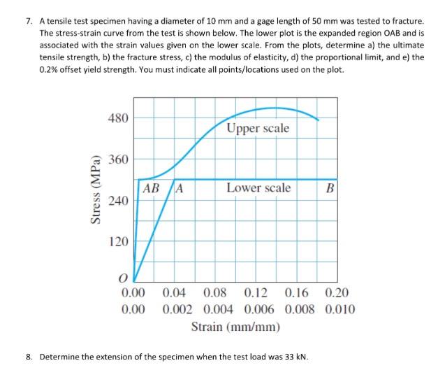 Solved 7. A tensile test specimen having a diameter of 10 mm | Chegg.com
