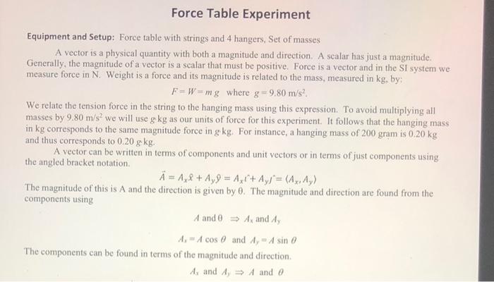 Solved Force Table Experiment Equipment and Setup: Force | Chegg.com