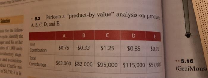 Perform a "product-by-value analysis on product A, B, | Chegg.com