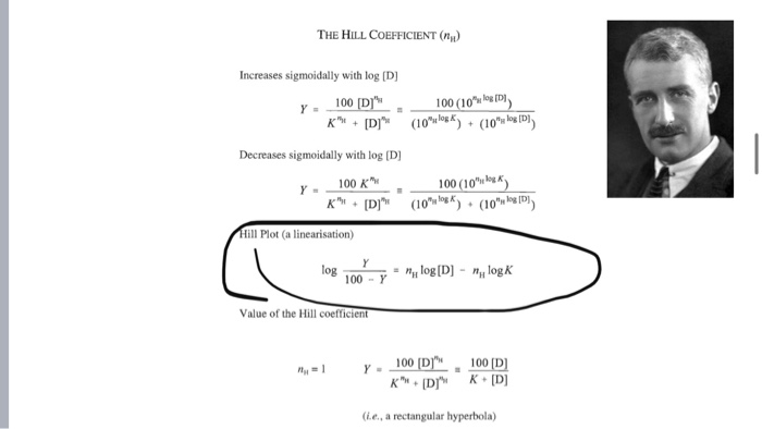 Solved 3. Using the Hill equation as defined at the top of | Chegg.com
