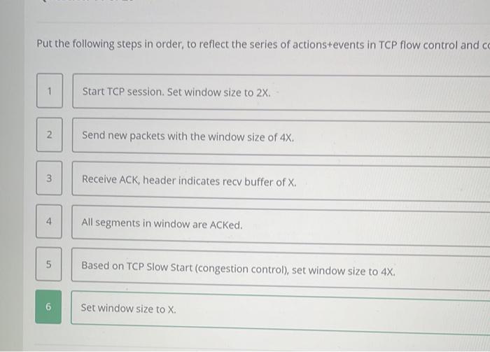 Solved Put the following steps in order, to reflect the | Chegg.com