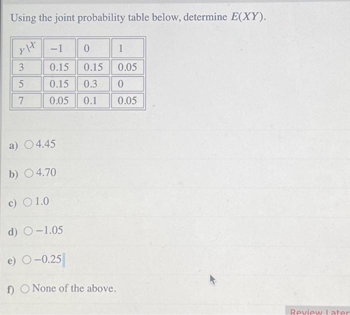 Solved Using the joint probability table below, determine | Chegg.com