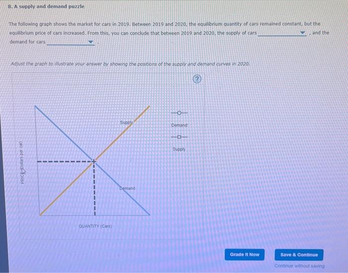 Solved 8. A supply and demand puzzle The following graph | Chegg.com