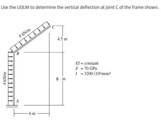 Solved Use the UDLM to determine the vertical deflection at | Chegg.com