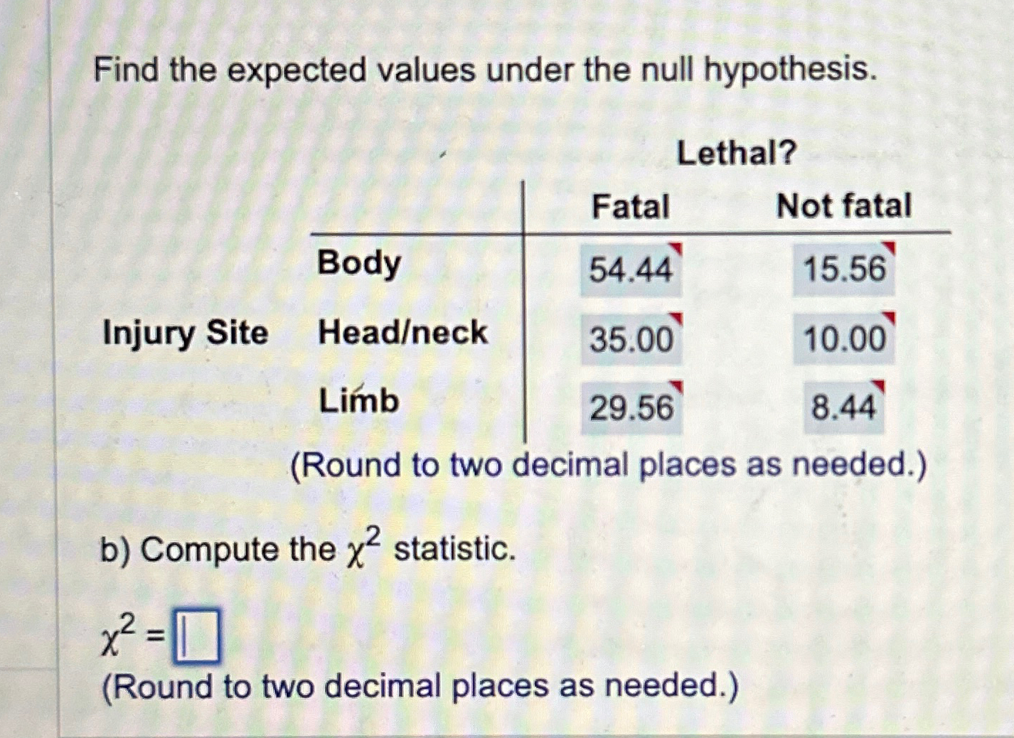 Solved Find the expected values under the null | Chegg.com