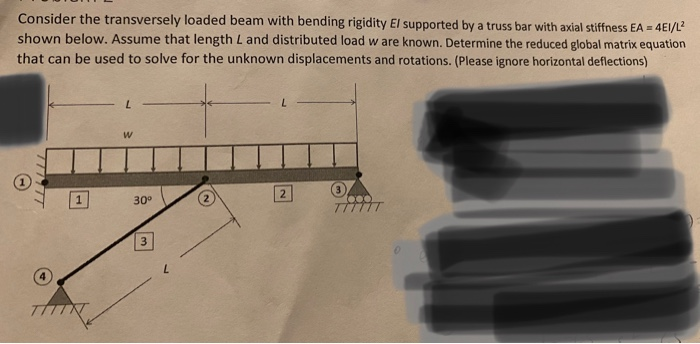Solved Consider the transversely loaded beam with bending | Chegg.com