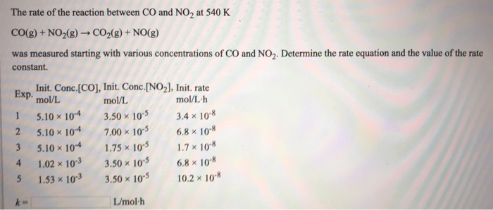 Solved The rate of the reaction between CO and NO2 at 540 K | Chegg.com