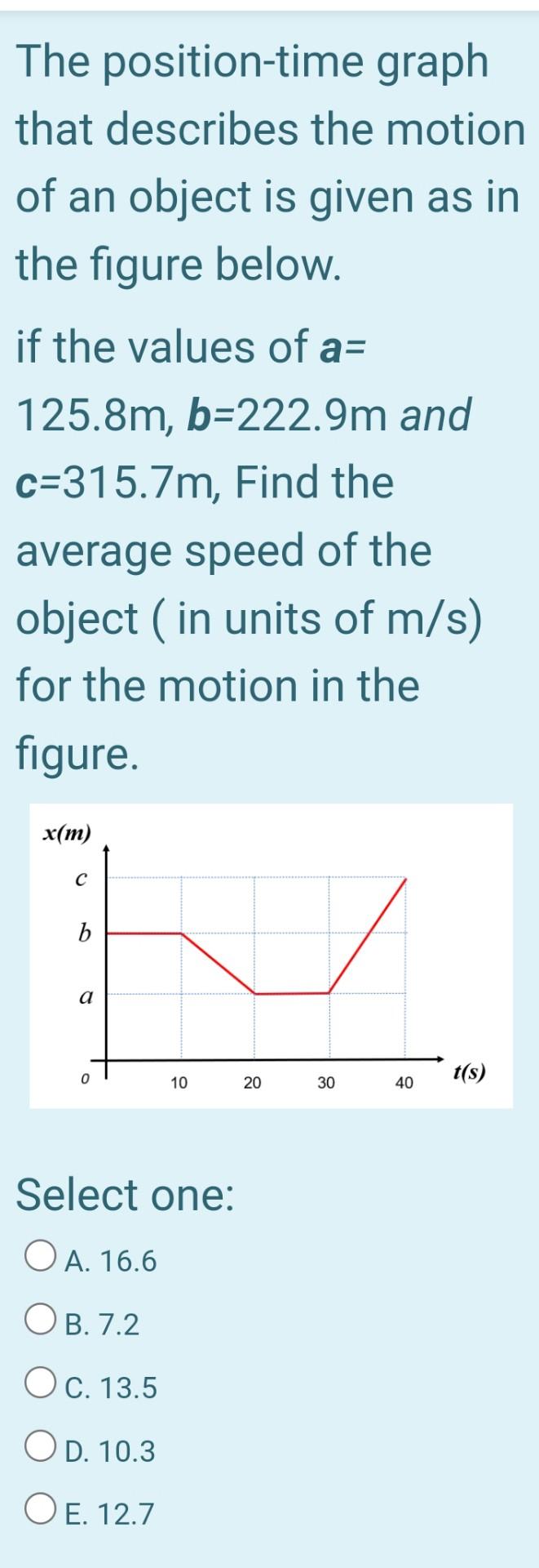 Solved The position-time graph that describes the motion of | Chegg.com