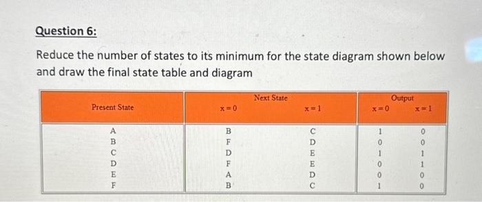 Solved Question 6: Reduce the number of states to its | Chegg.com