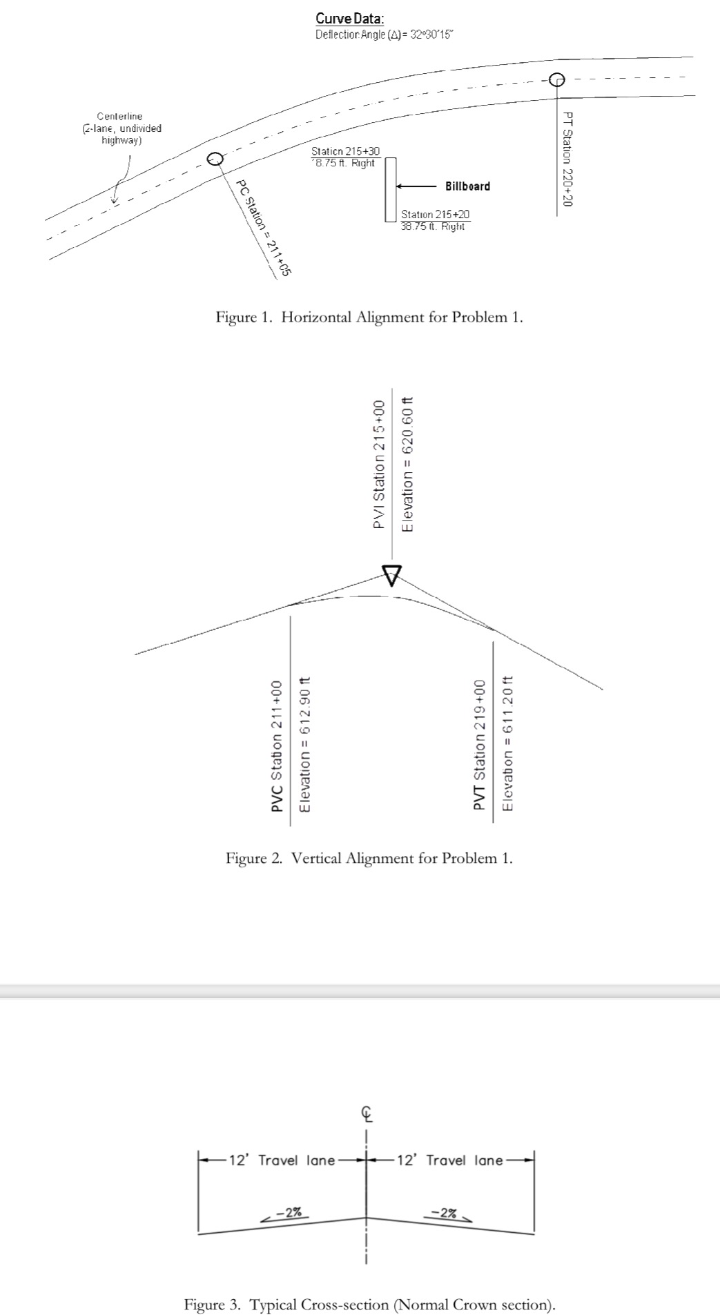 Solved Determine the elevation of the profile grade at the | Chegg.com