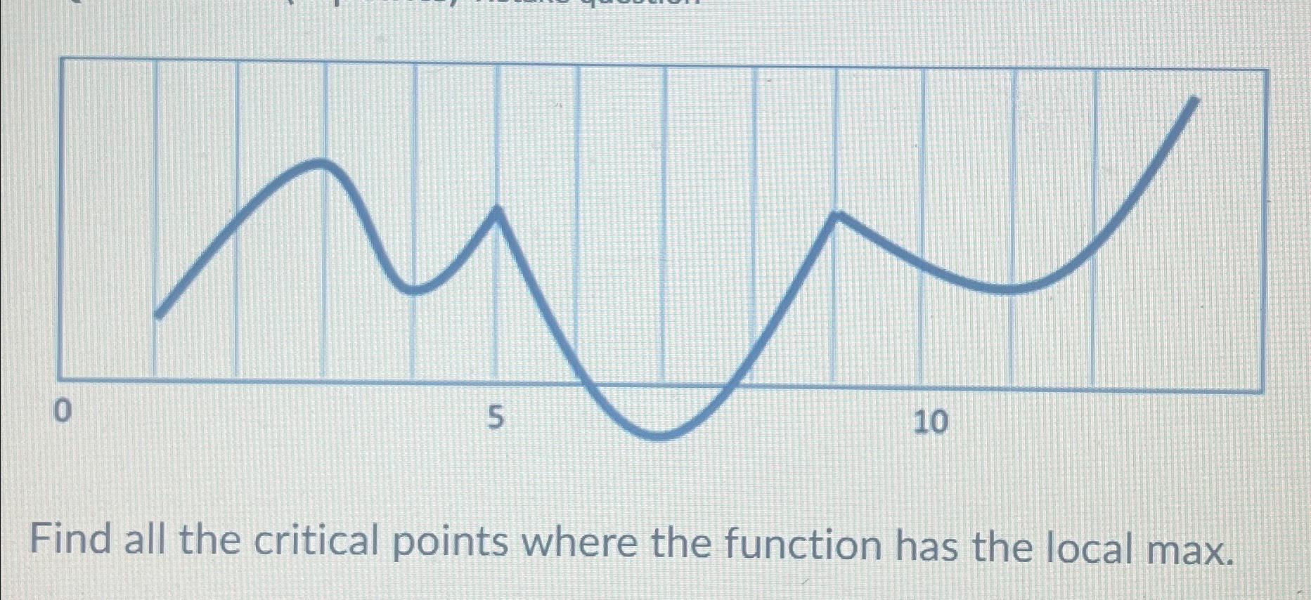 Solved Find all the critical points where the function has | Chegg.com